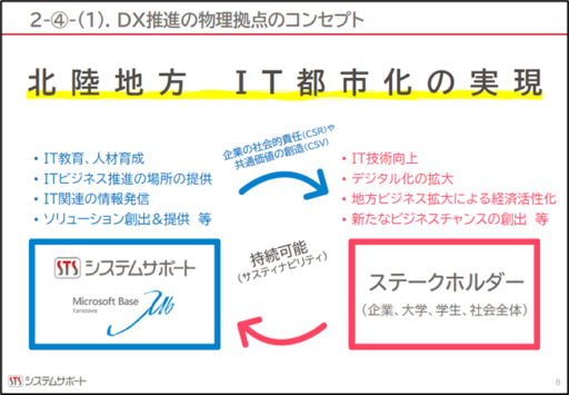 第10回勉強会（株式会社システムサポート） | 一般社団法人次世代RPA・AIコンソーシアム（NRAC）